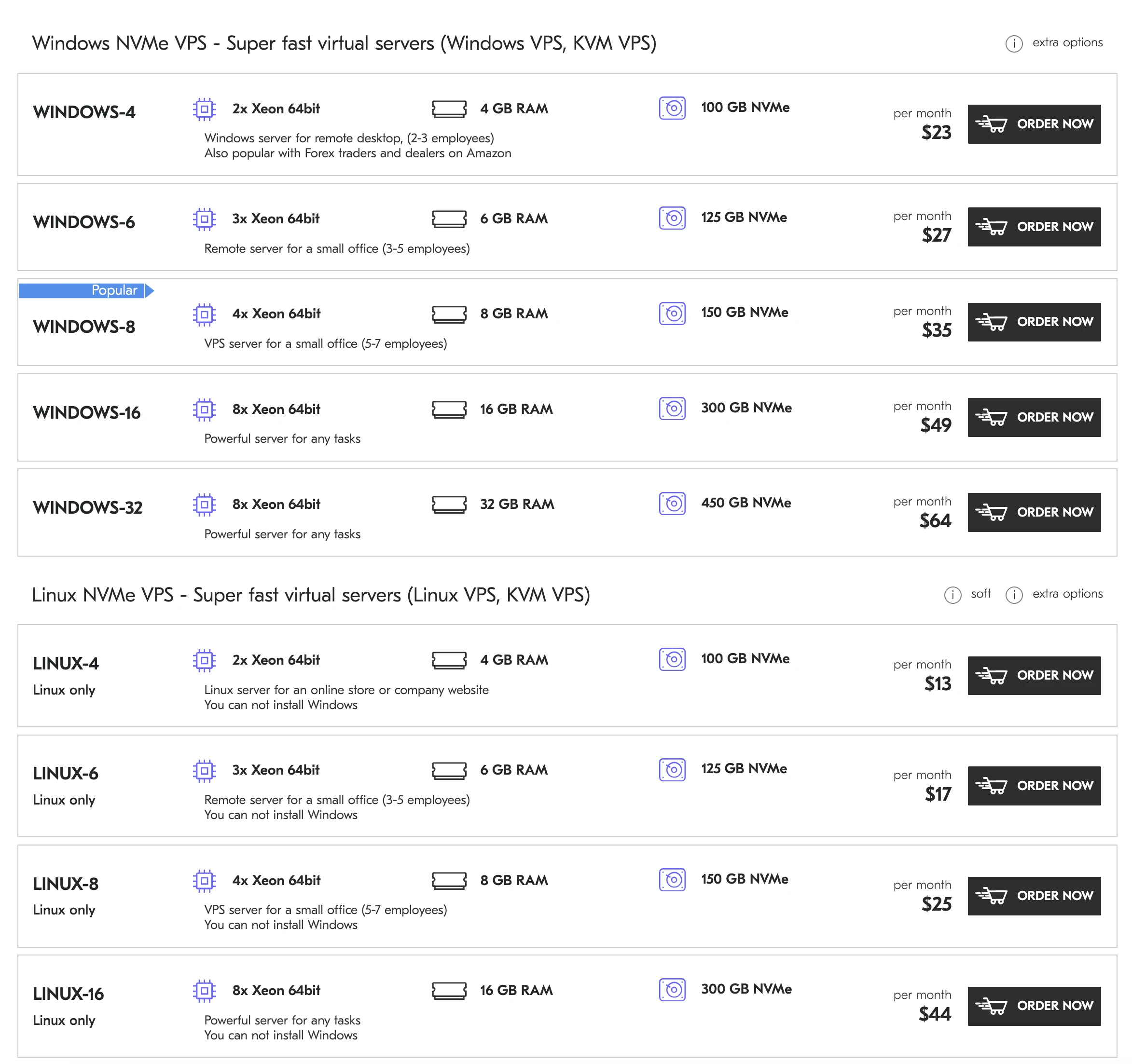VDS Hosting: Understanding Its Origins, Purpose, Pricing, and the ...